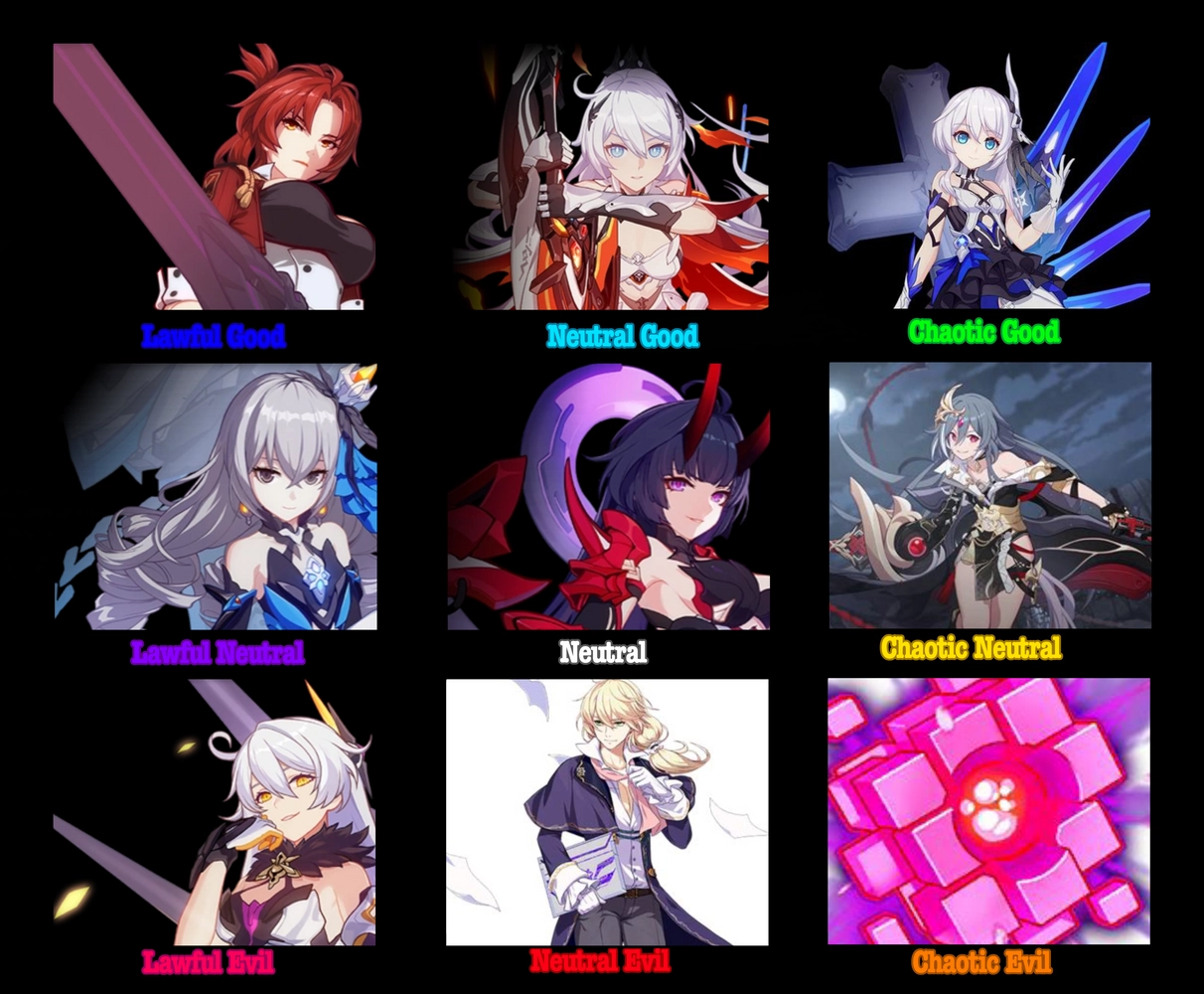 The Honkai Alignment Chart Honkai Impact 3rd | HoYoLAB