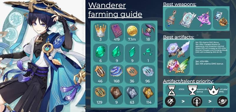 Wanderer build... Genshin Impact | HoYoLAB
