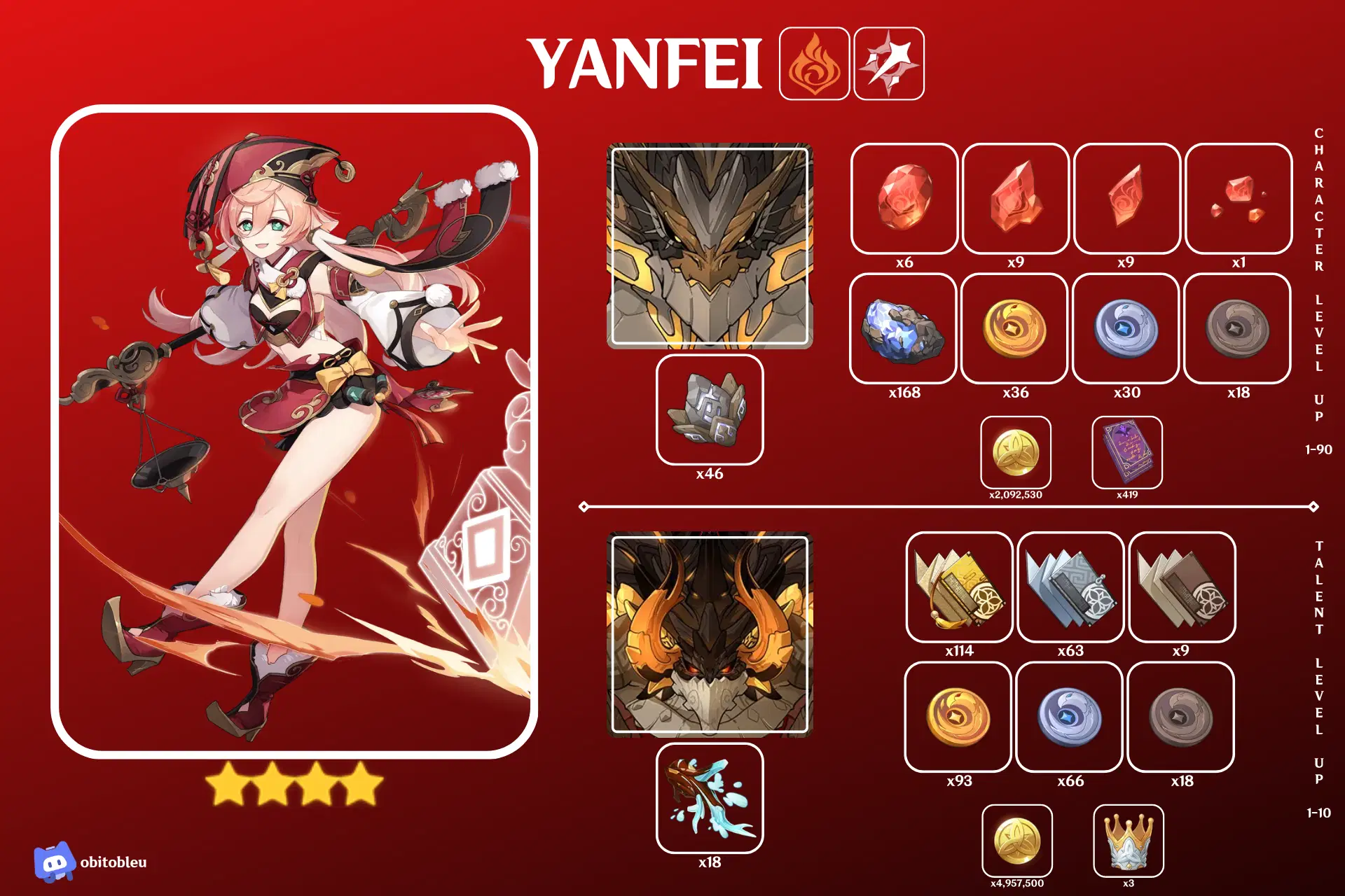 Yanfei Ascension Materials Genshin Impact | HoYoLAB