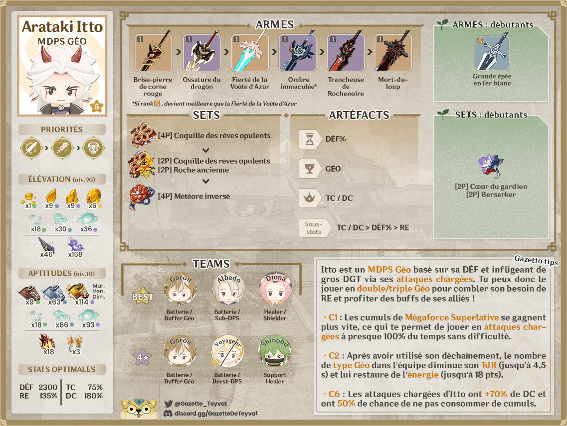 [GUIDE 3.3] Arataki Itto | Farm, build, teams, rotations Genshin Impact ...