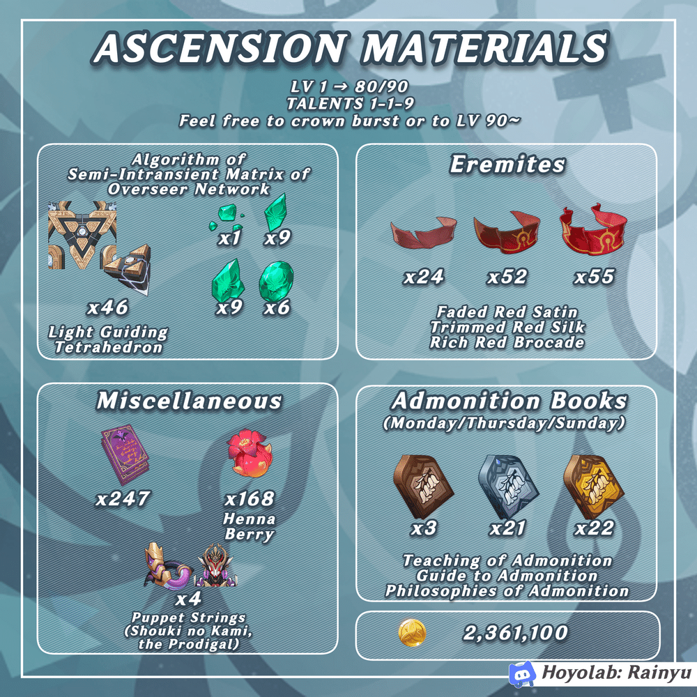 [Version 3.3] "Faruzan: Enigmatic Machinist" Guide (Build, Teams, Playstyle) Genshin Impact ...