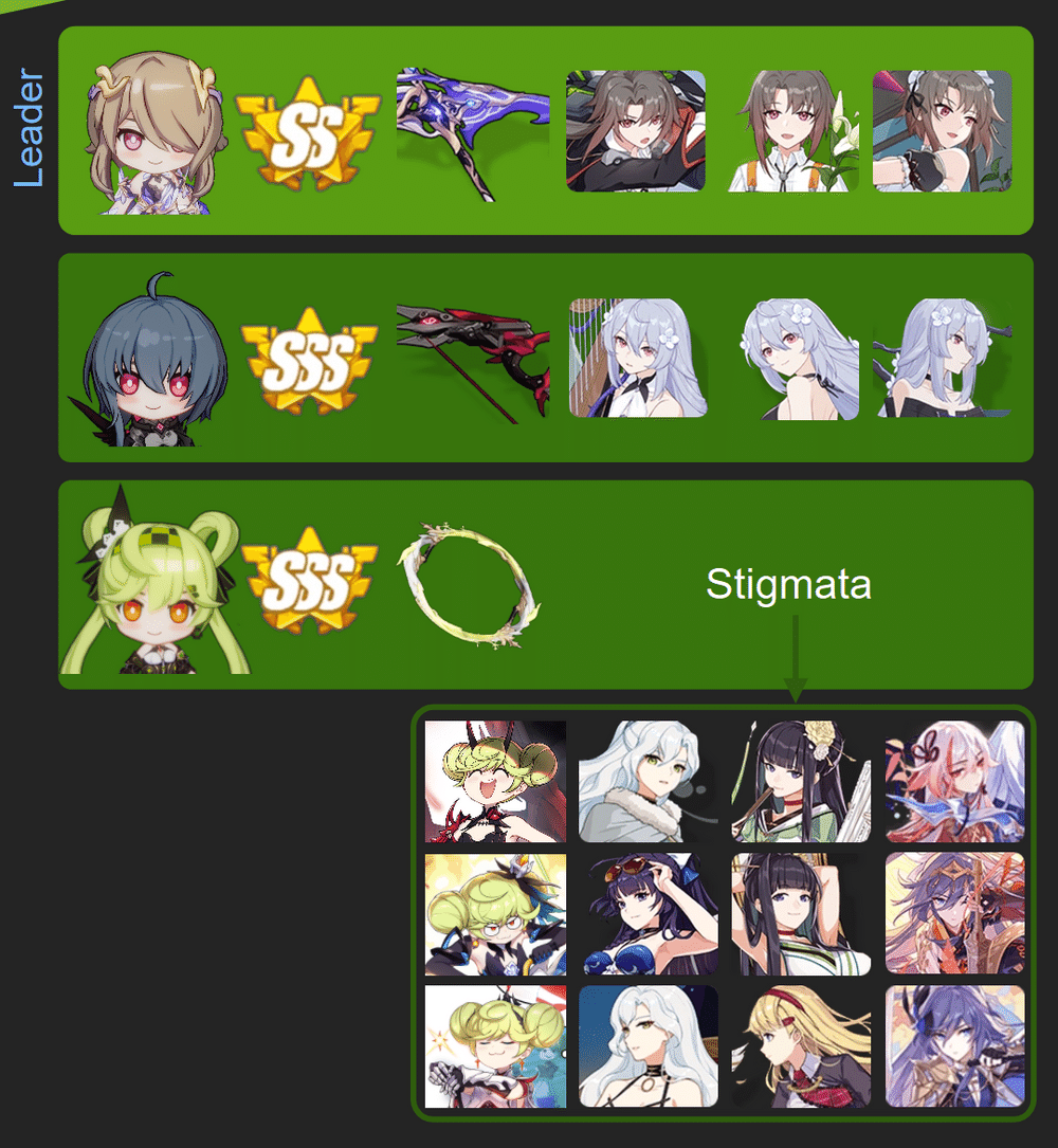 Chrono Navi - Stigmata & Weapon Comparison Honkai Impact 3rd | HoYoLAB