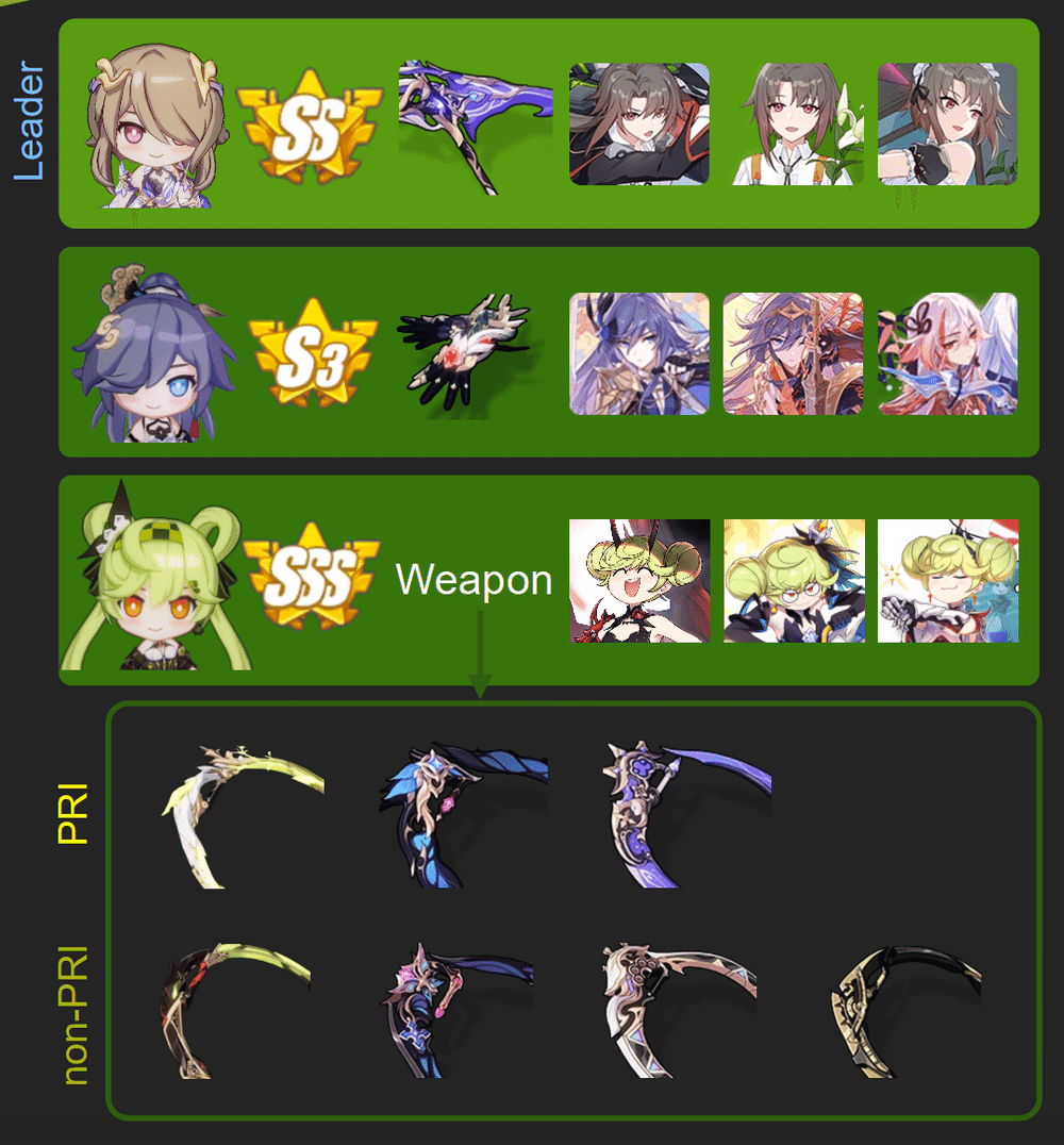 Chrono Navi - Stigmata & Weapon Comparison Honkai Impact 3rd | HoYoLAB