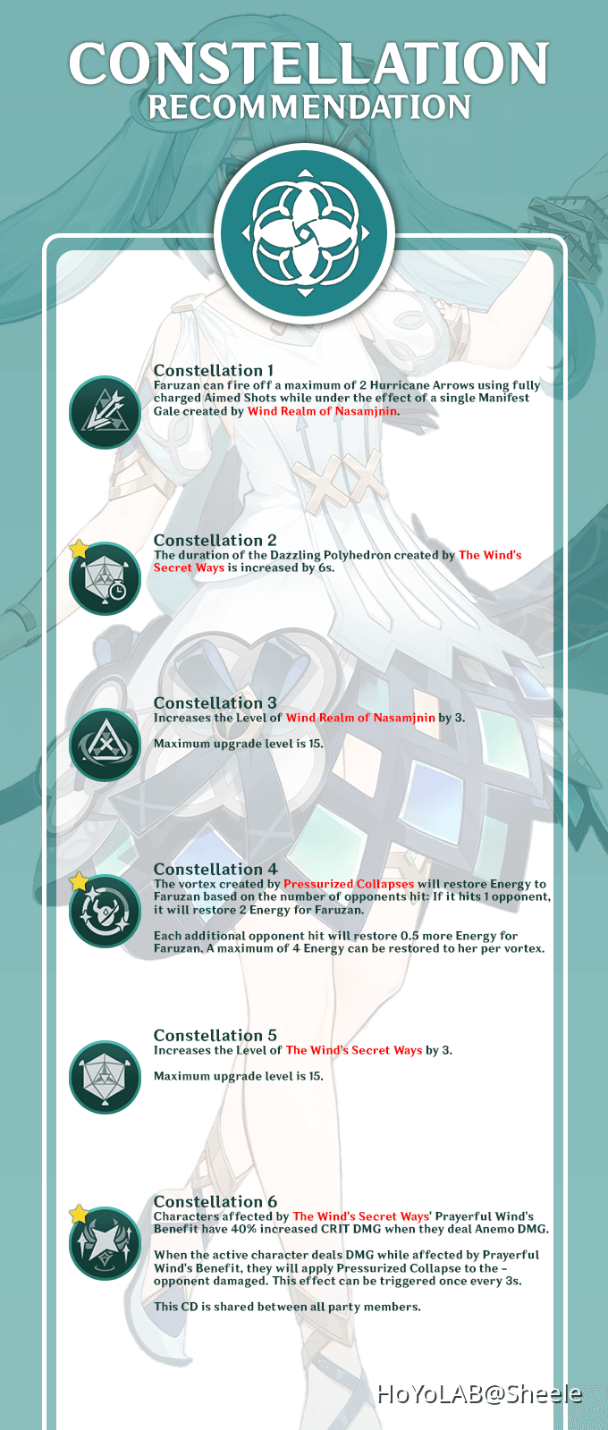 [Version 3.3] Faruzan Guide - Enigmatic Machinist Genshin Impact | HoYoLAB