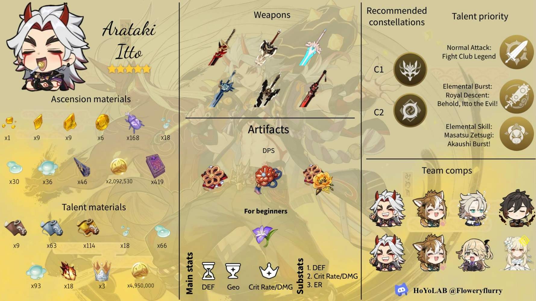 [V3.3] Arataki Itto guide Genshin Impact | HoYoLAB