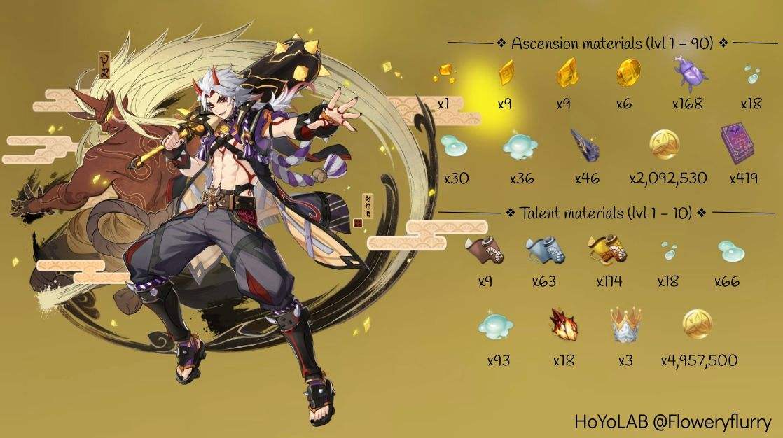 [V3.3] Arataki Itto guide Genshin Impact | HoYoLAB