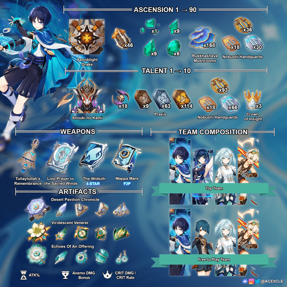 [Version 3.3] Wanderer Character Guide - From Ashes Reborn Genshin ...