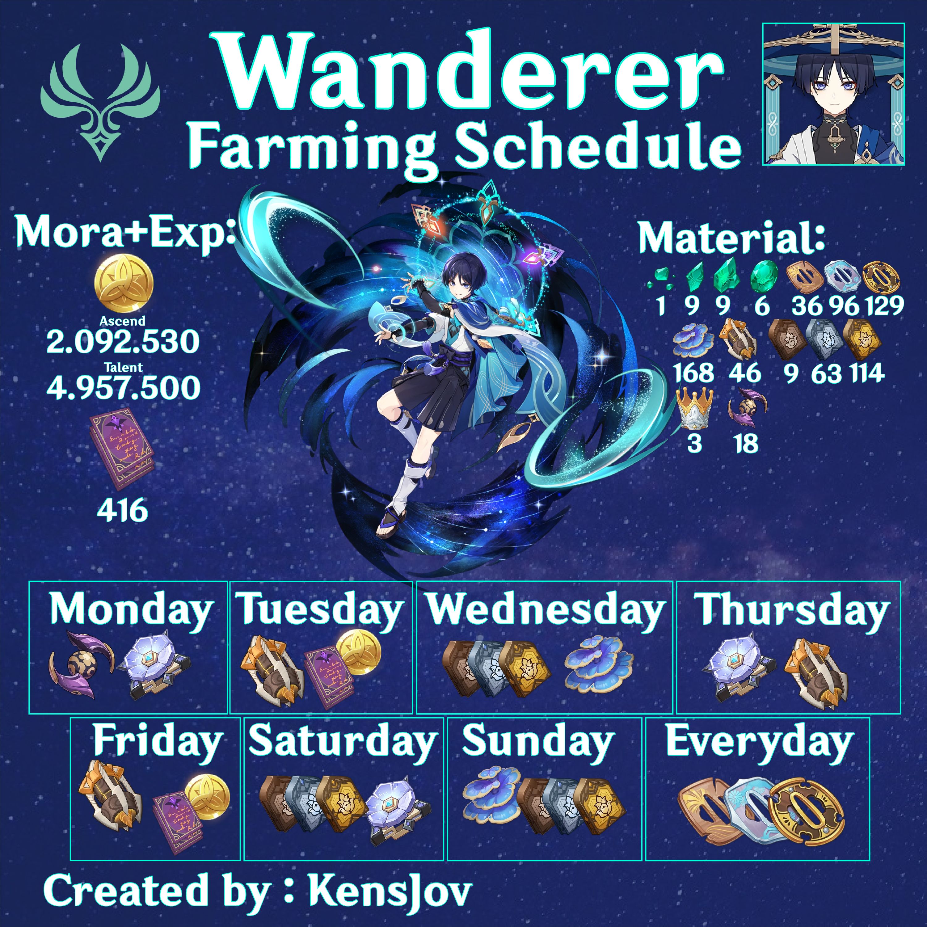 (Farming) Wanderer Farming Schedule Genshin Impact | HoYoLAB