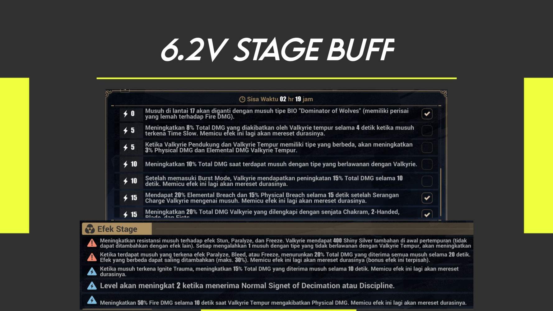 Panduan Chrono Navi di Elysia Realm! Panduan Signet, Support, Sigil, dan Gameplay! Honkai Impact ...