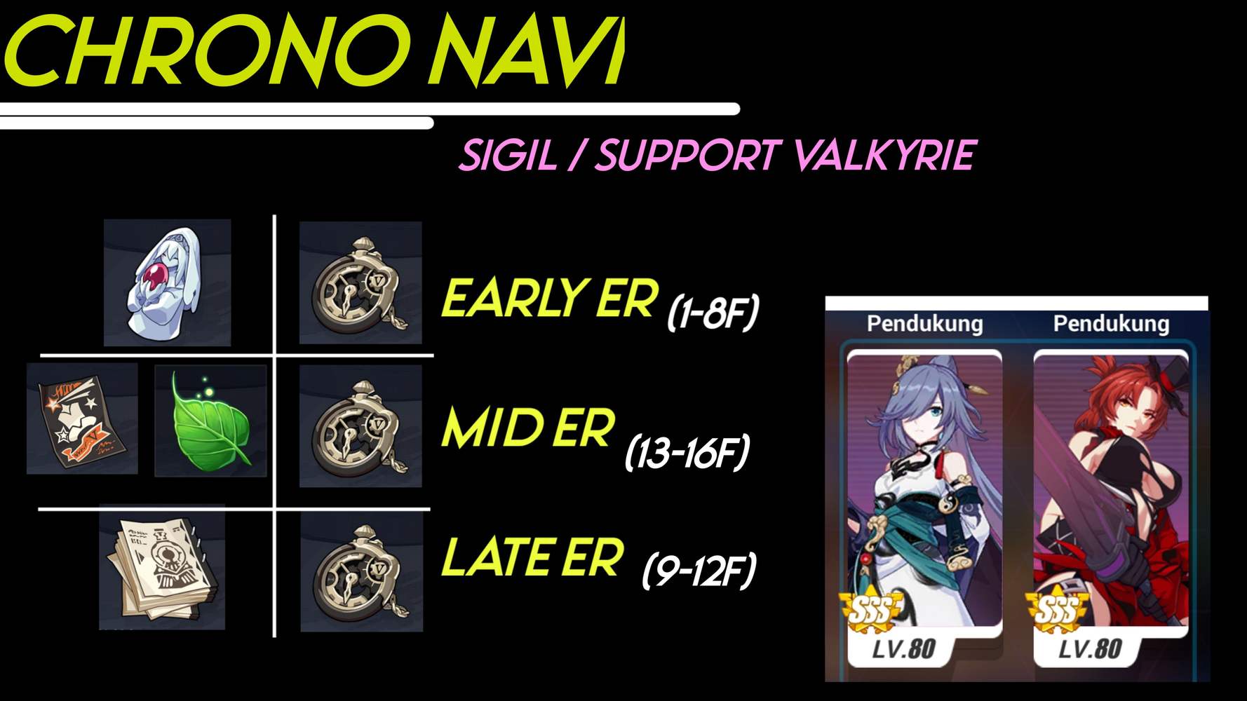 Panduan Chrono Navi di Elysia Realm! Panduan Signet, Support, Sigil, dan Gameplay! Honkai Impact ...