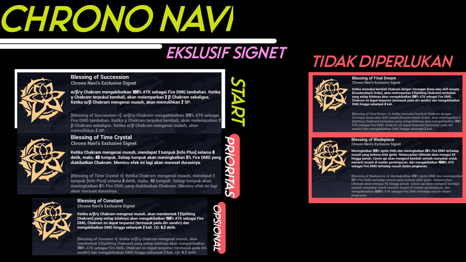 Panduan Chrono Navi di Elysia Realm! Panduan Signet, Support, Sigil, dan Gameplay! Honkai Impact ...