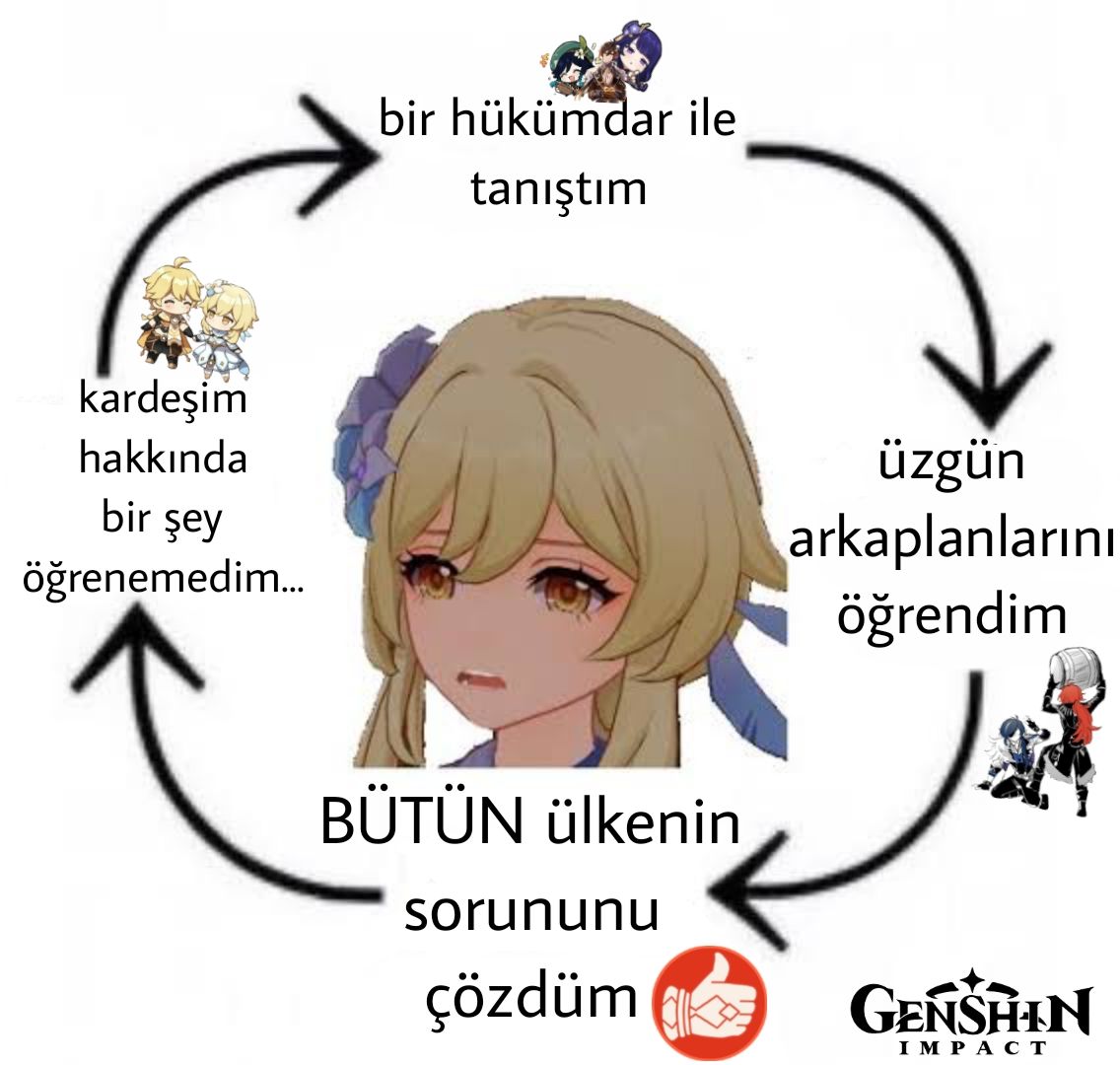 hilichrul abilere sorsak ohooo Genshin Impact | HoYoLAB