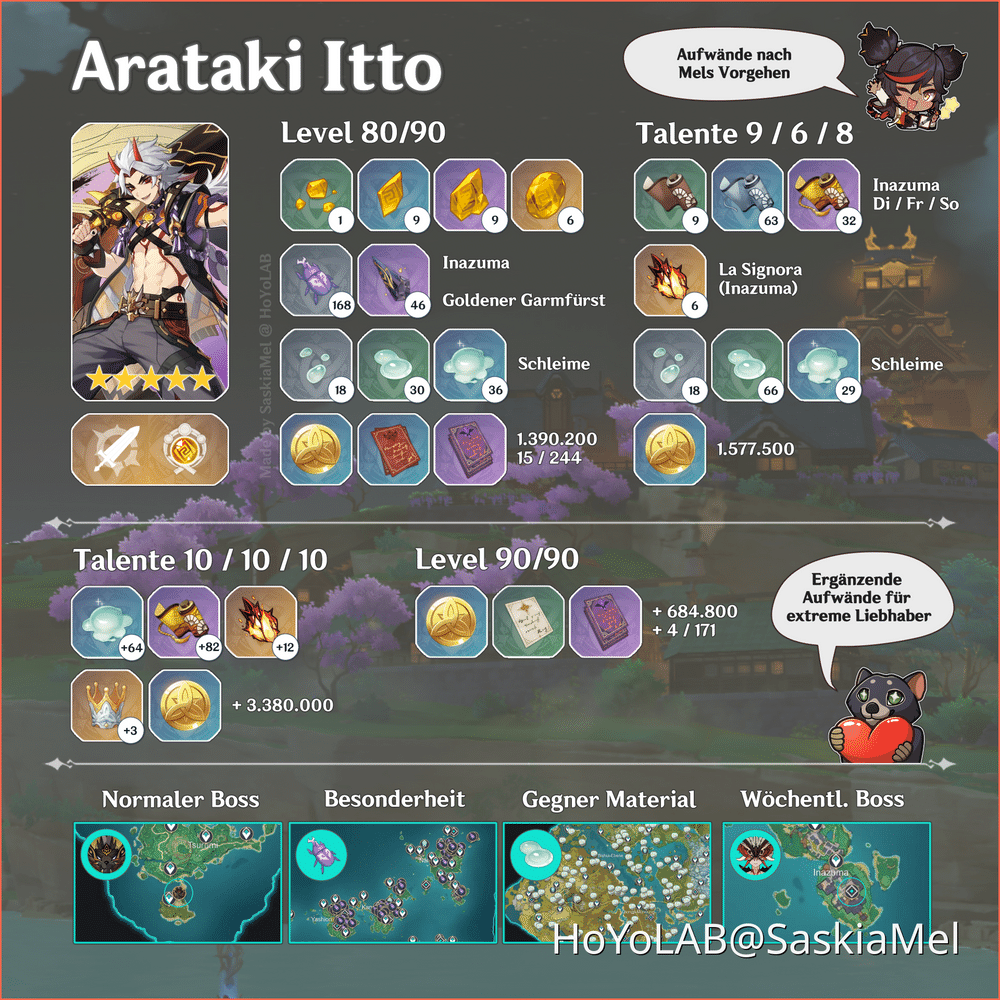 V3.3 Phase 1 Ressourcen Hilfszettel: Wanderer, Arataki Itto, Faruzan ...