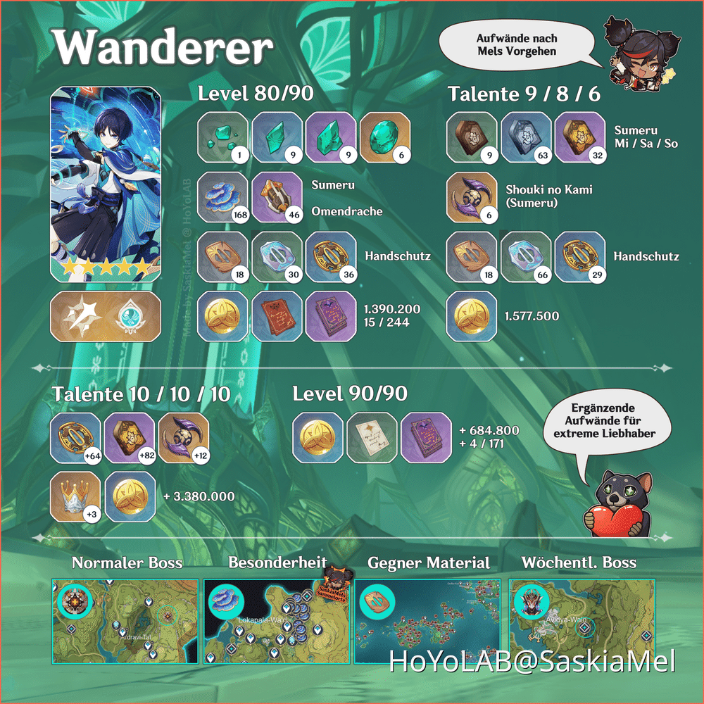 V3.3 Phase 1 Ressourcen Hilfszettel: Wanderer, Arataki Itto, Faruzan ...