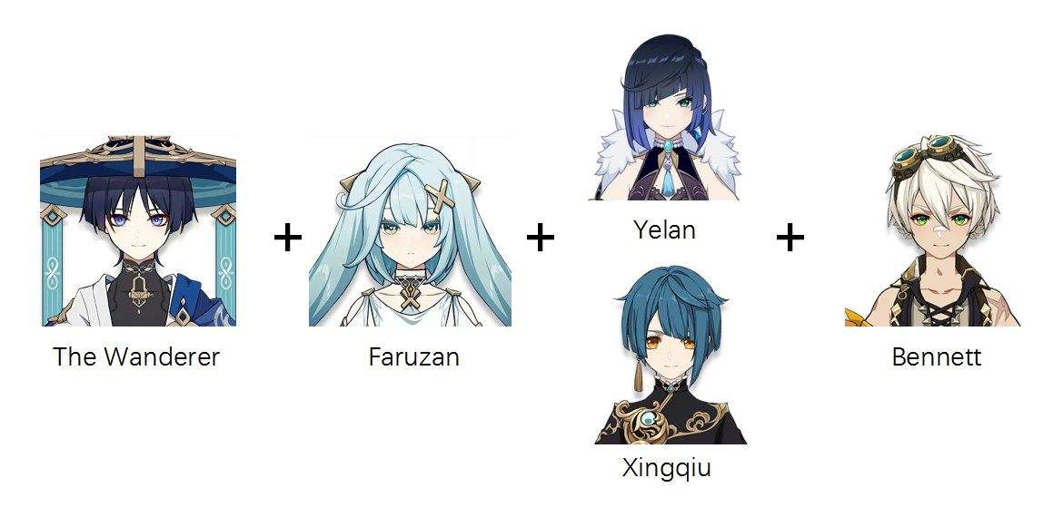 [V3.3 Guide] Wanderer Character Build and Pull Recommendations Genshin ...