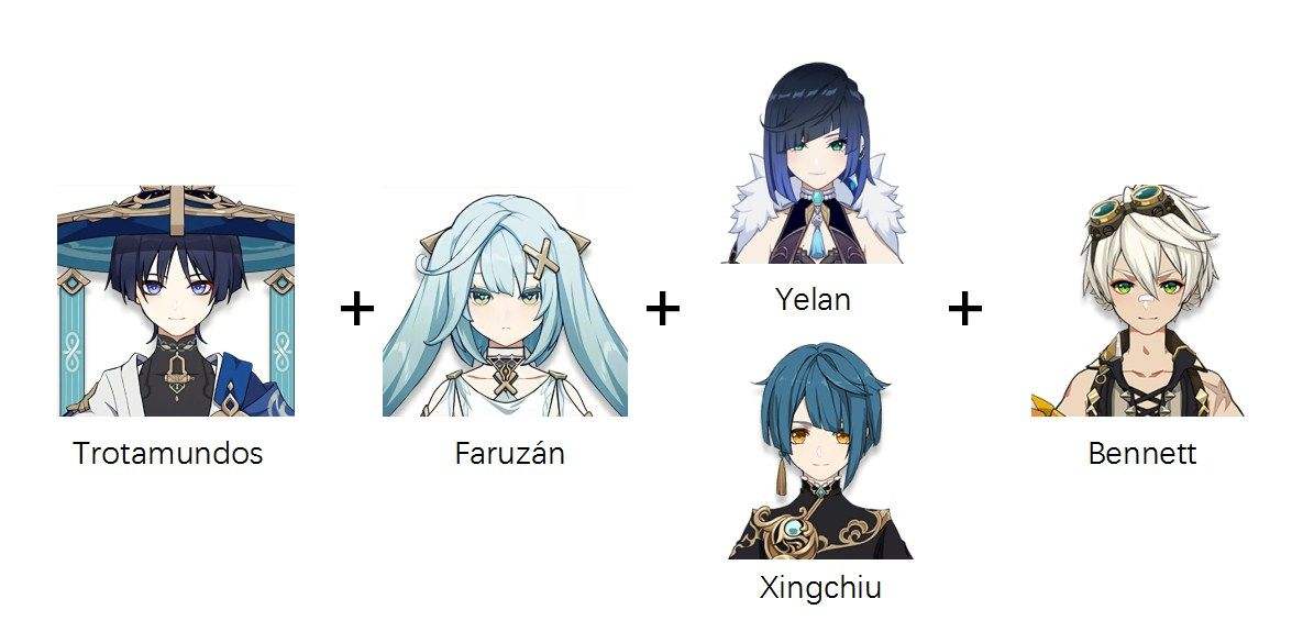 [Guía V3.3] Consejos de obtención y de mejora del Trotamundos Genshin ...
