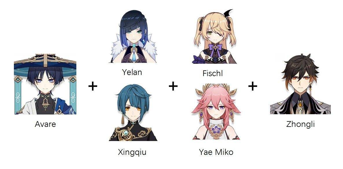 [V3.3 Rehberi] The Avare Çekme ve Geliştirme Önerileri Genshin Impact ...