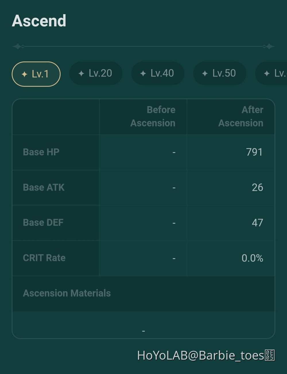 Wanderer's skill information #gameguides Genshin Impact | HoYoLAB