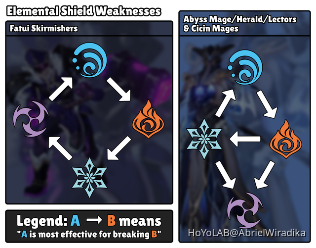 weakness of each enemy's shield Genshin Impact | HoYoLAB