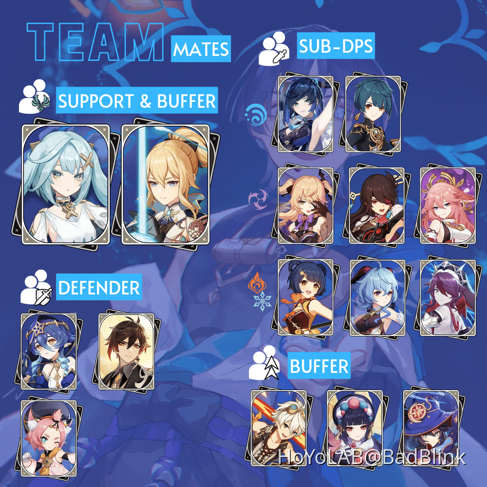 Let's talk about Wanderer: Build guide & Review Genshin Impact | HoYoLAB