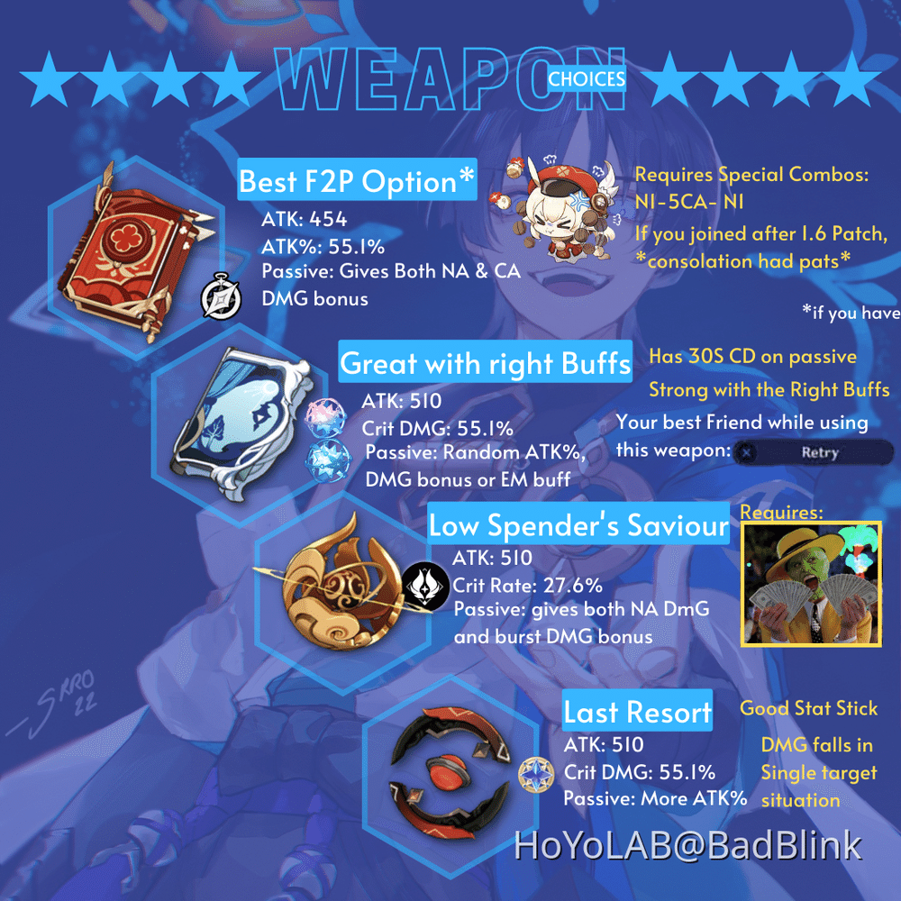 Let's talk about Wanderer: Build guide & Review Genshin Impact | HoYoLAB