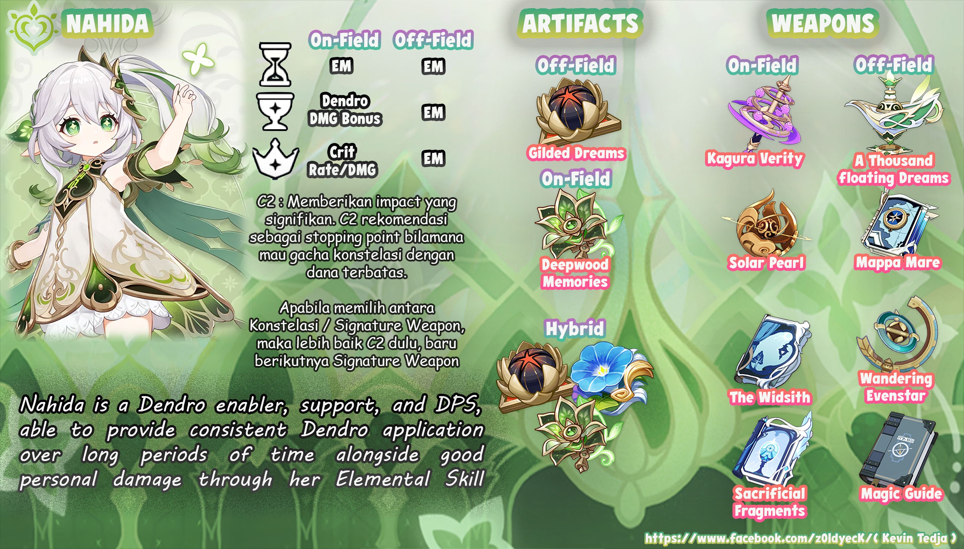 [ Early Guide Nahida - Pre-Release ] (Bahasa Indonesia) Genshin Impact ...