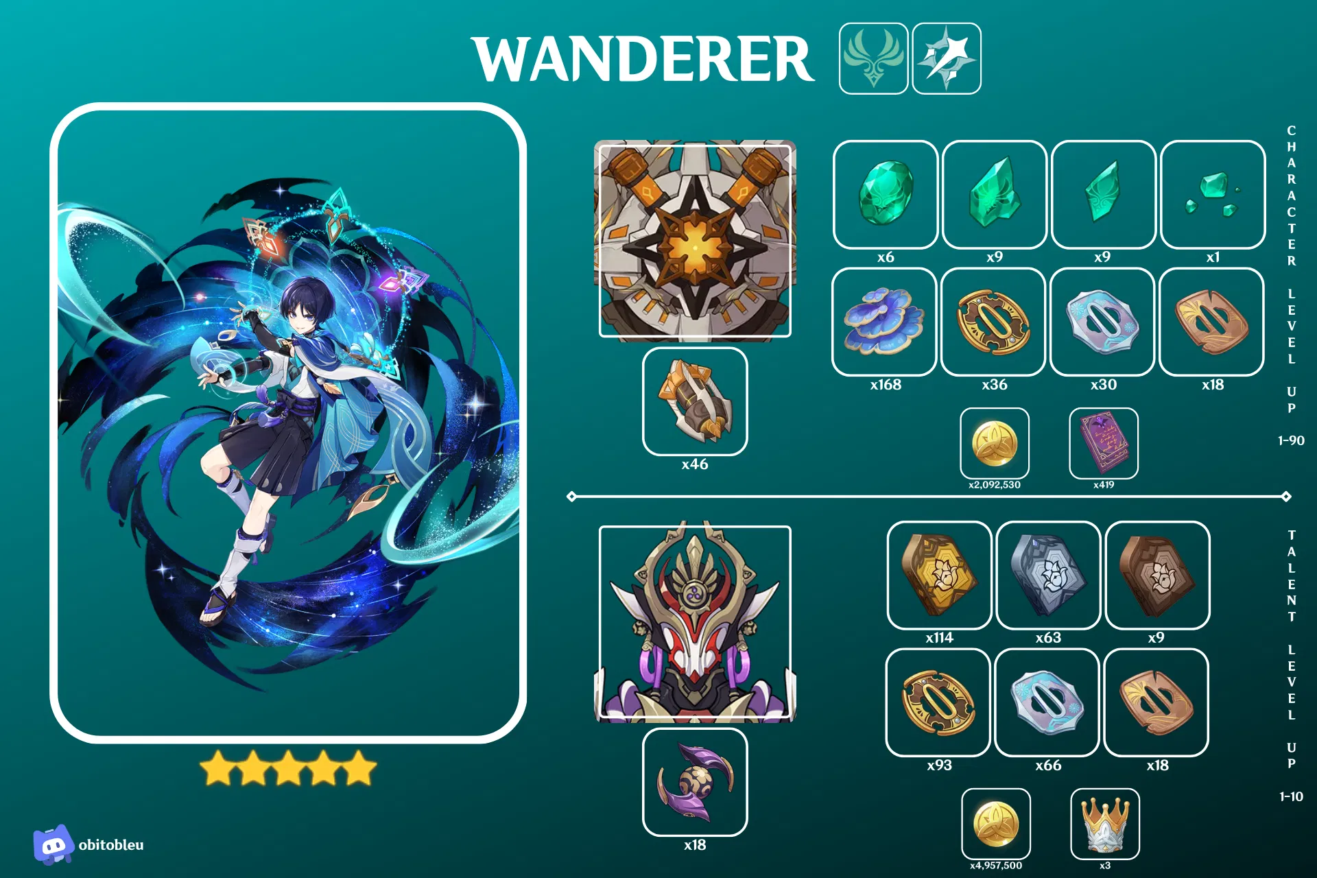 Wanderer Ascension Materials Genshin Impact | HoYoLAB