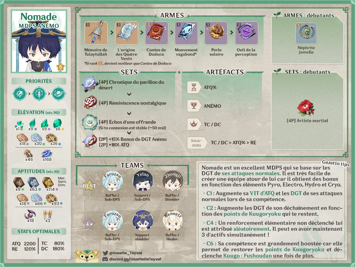 HoYoLAB - Official Community