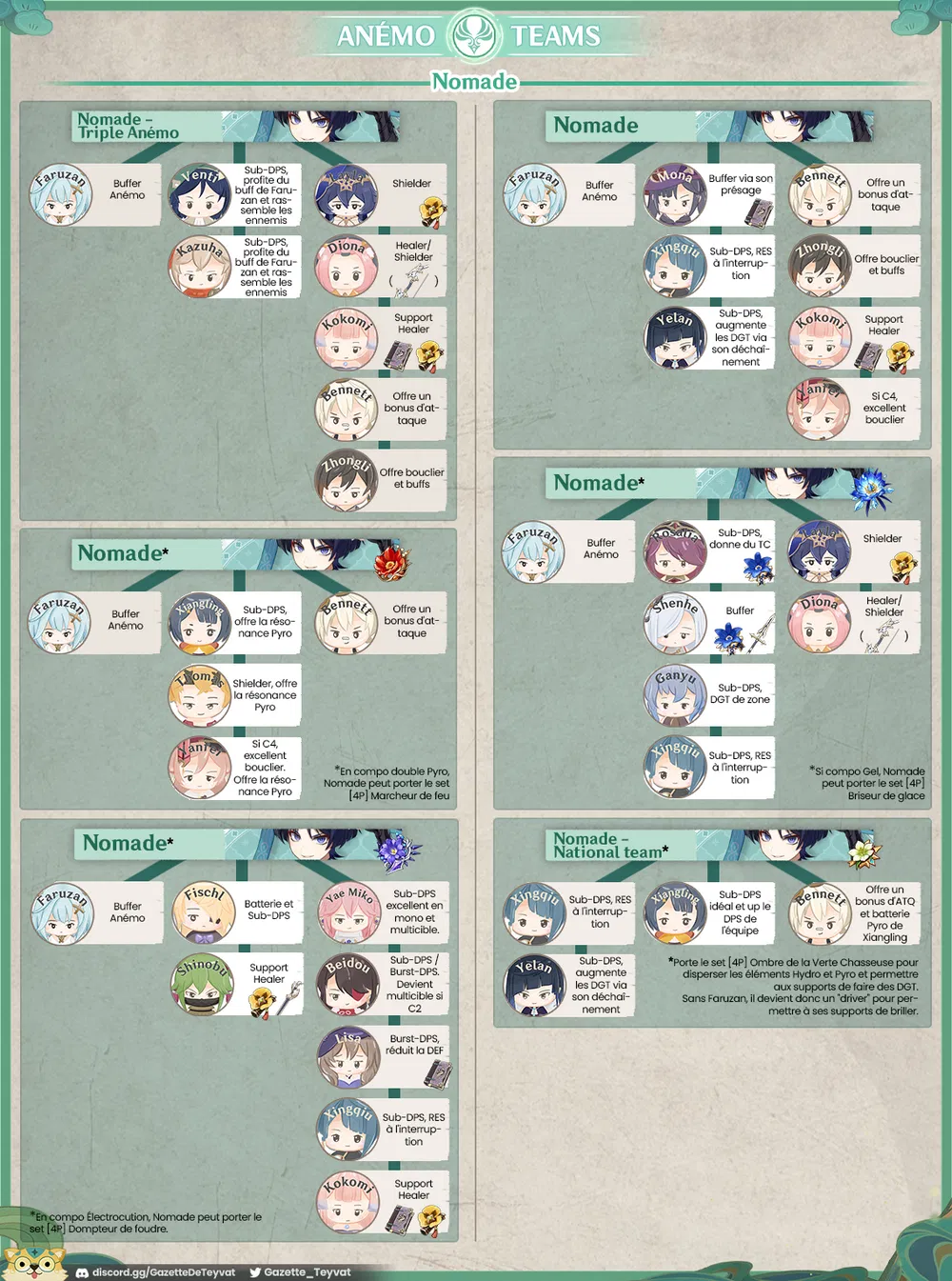 HoYoLAB - Official Community