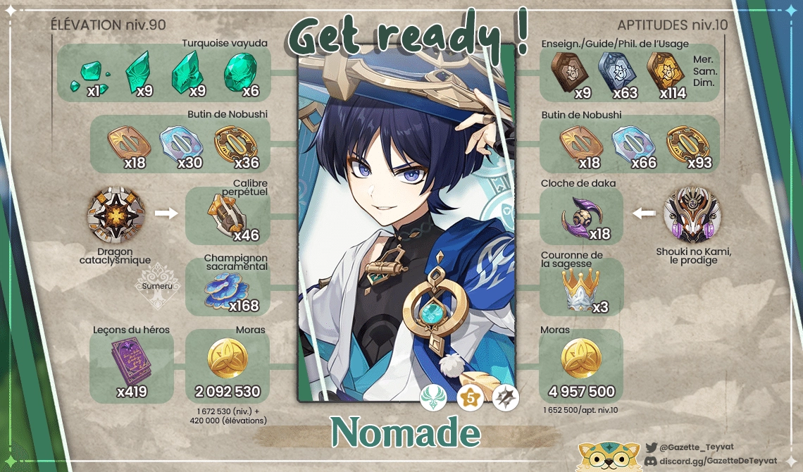 HoYoLAB - Official Community