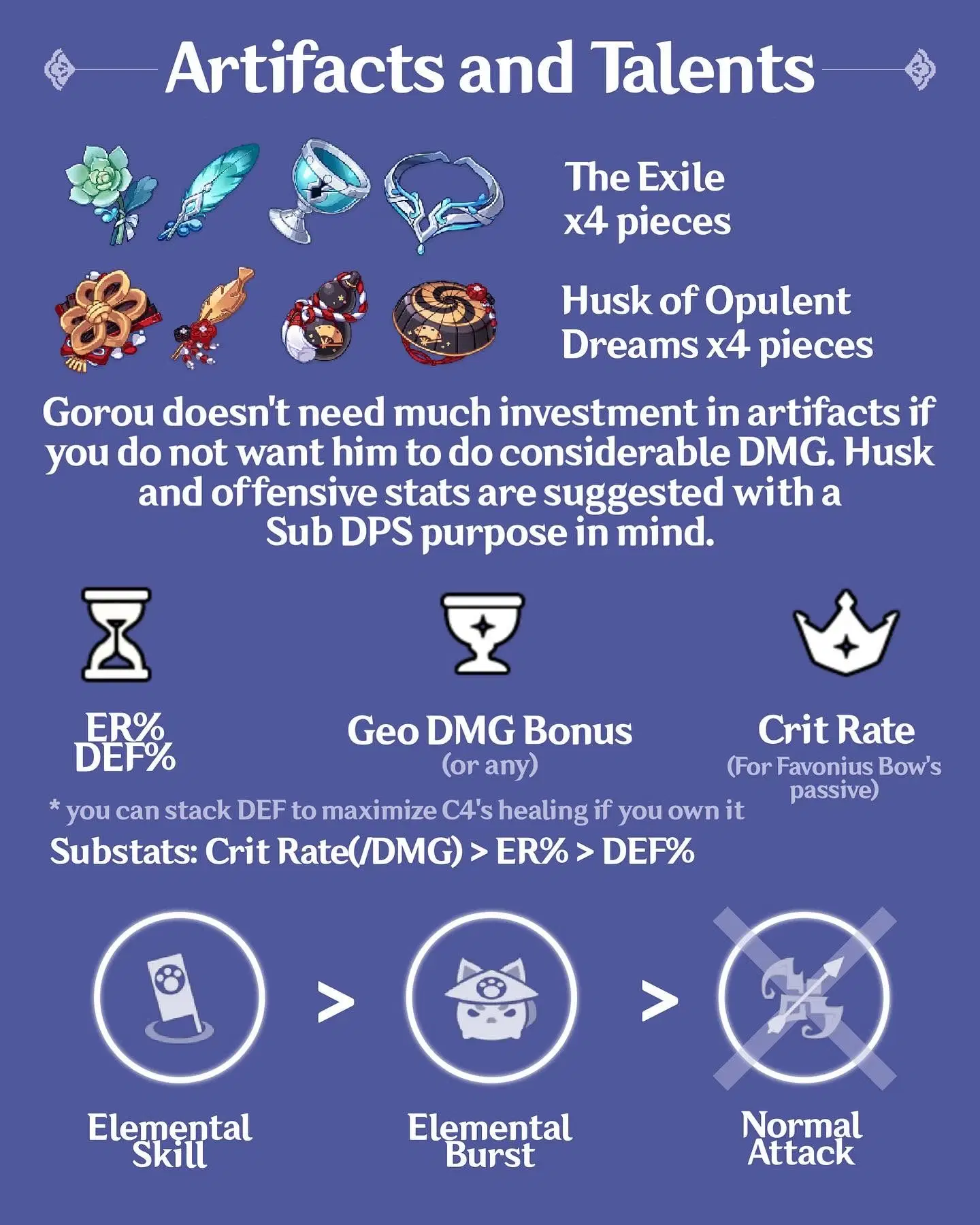 [3.3 Guide] Gorou Build 🐕 (Geo Support, Buffer) Genshin Impact | HoYoLAB