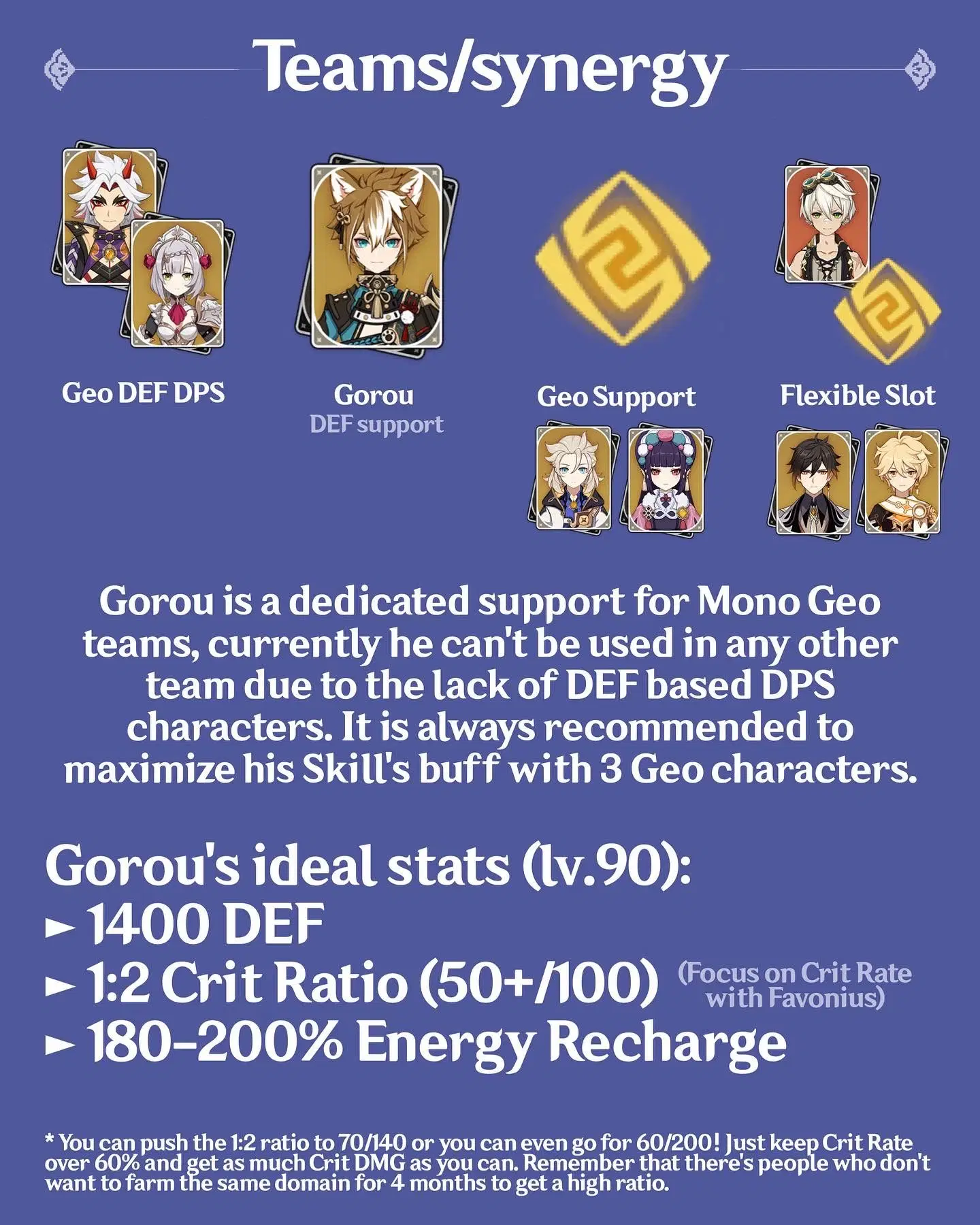[3.3 Guide] Gorou Build 🐕 (Geo Support, Buffer) Genshin Impact | HoYoLAB