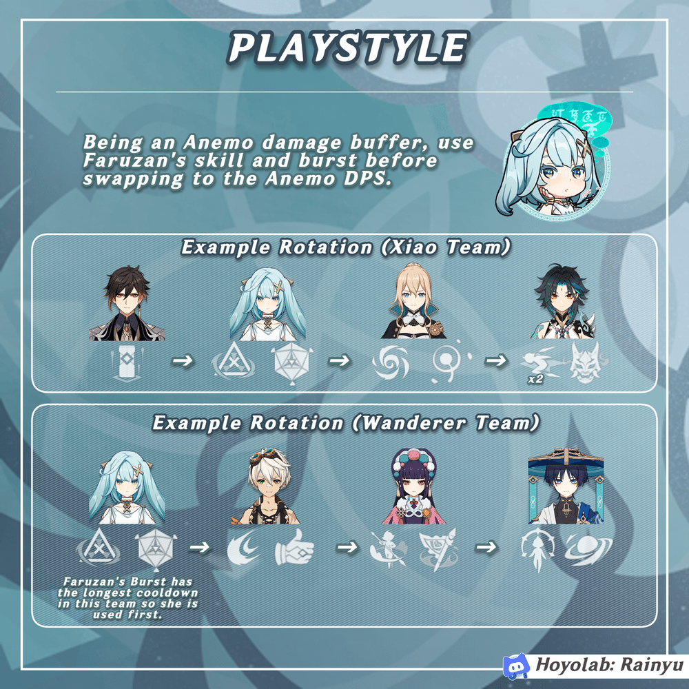 [Version 3.3] "Faruzan: Enigmatic Machinist" Guide (Build, Teams, Playstyle) Genshin Impact ...