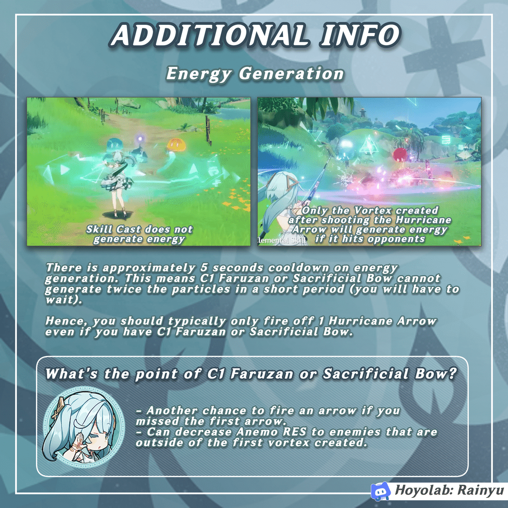 [Version 3.3] "Faruzan: Enigmatic Machinist" Guide (Build, Teams, Playstyle) Genshin Impact ...