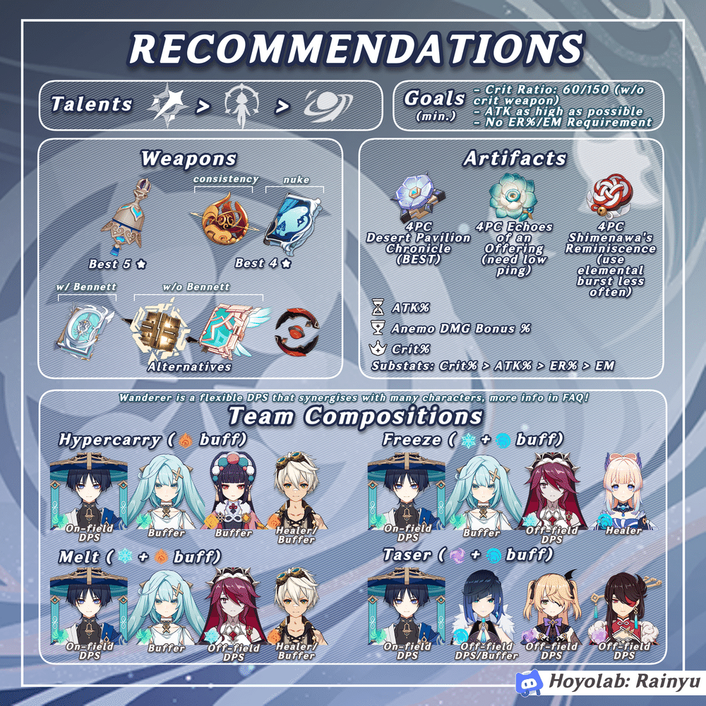 [Version 3.3] "Wanderer: Eons Adrift" In-depth Guide (Build, Teams ...