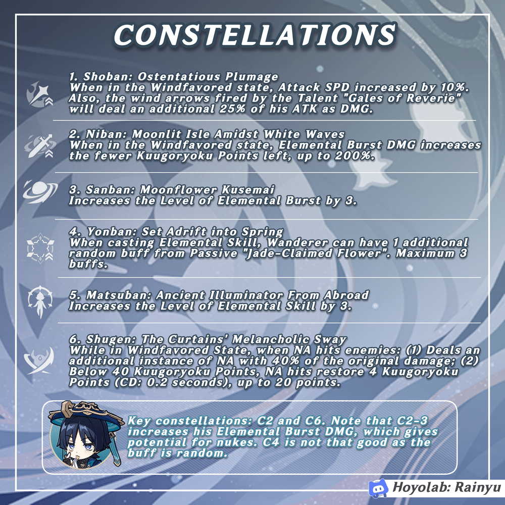 [Version 3.3] "Wanderer: Eons Adrift" In-depth Guide (Build, Teams ...