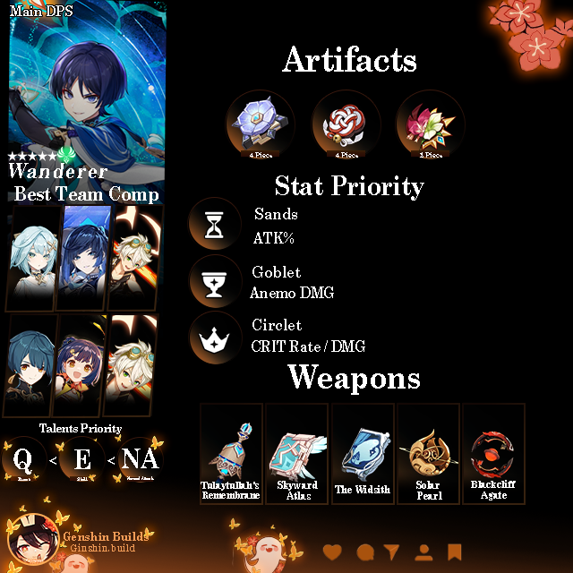 Wanderer build | Genshin Impact | HoYoLAB