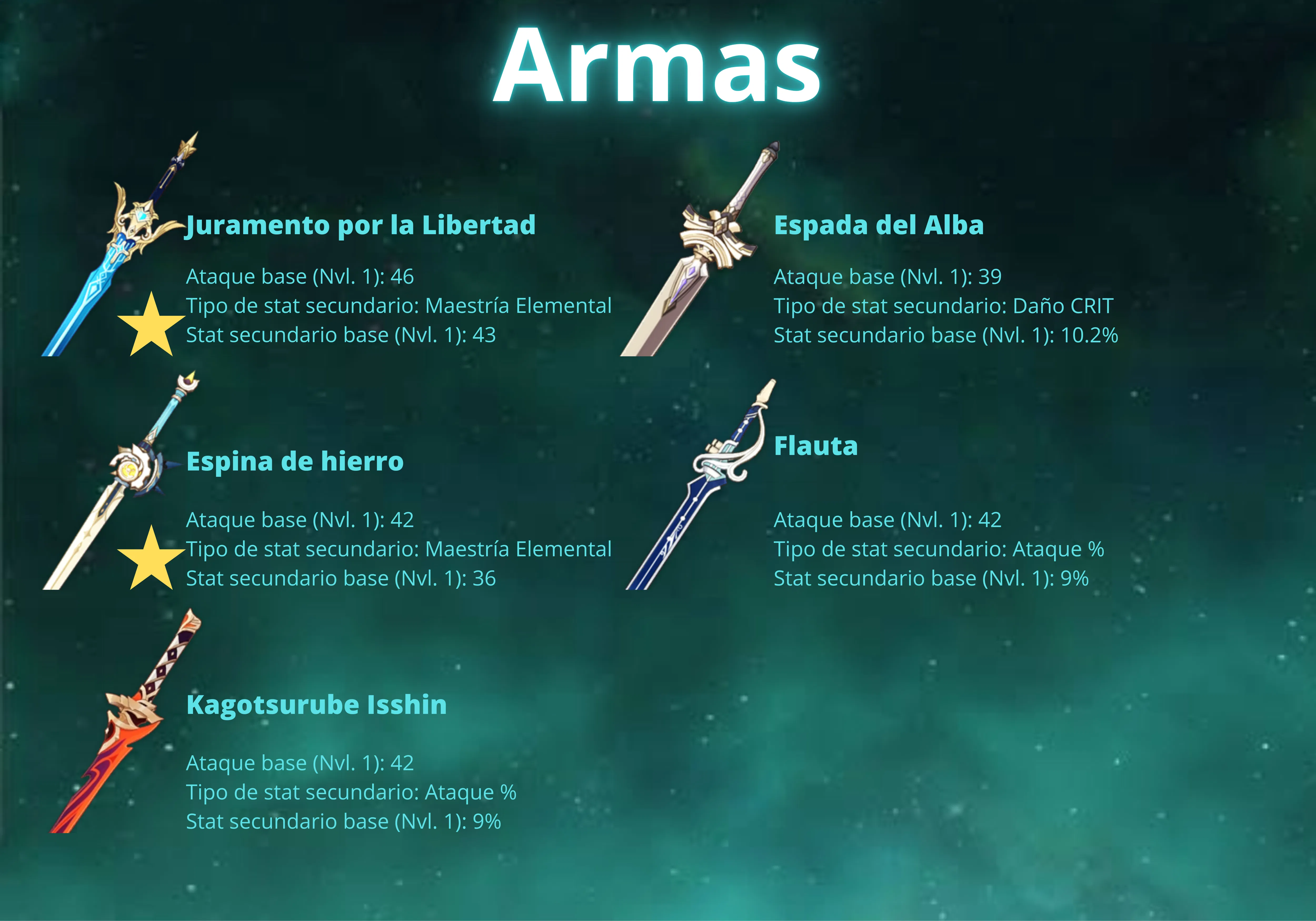 Viajero (Anemo) - Guía de mejora de personaje Genshin Impact | HoYoLAB