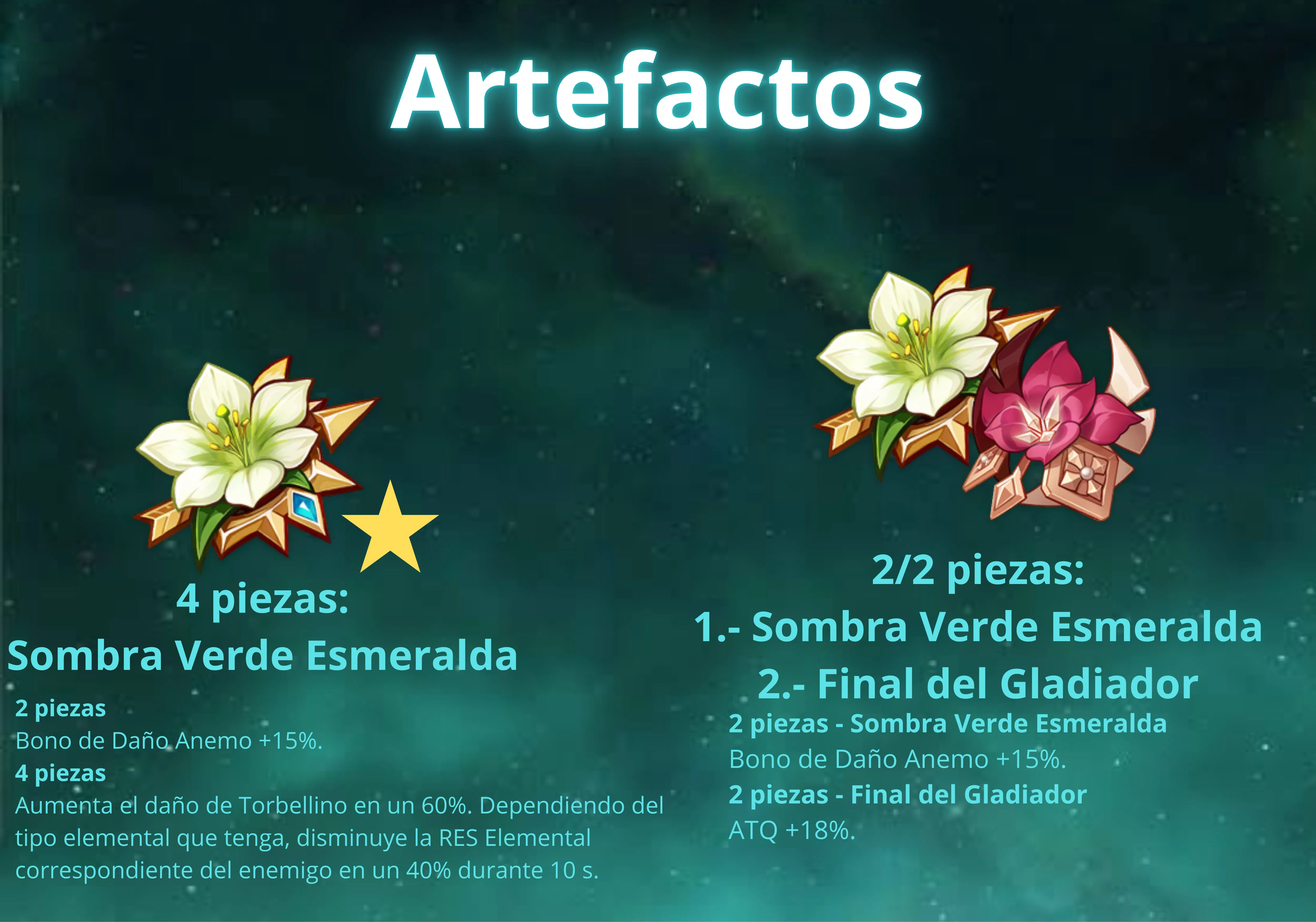 Viajero (Anemo) - Guía de mejora de personaje Genshin Impact | HoYoLAB