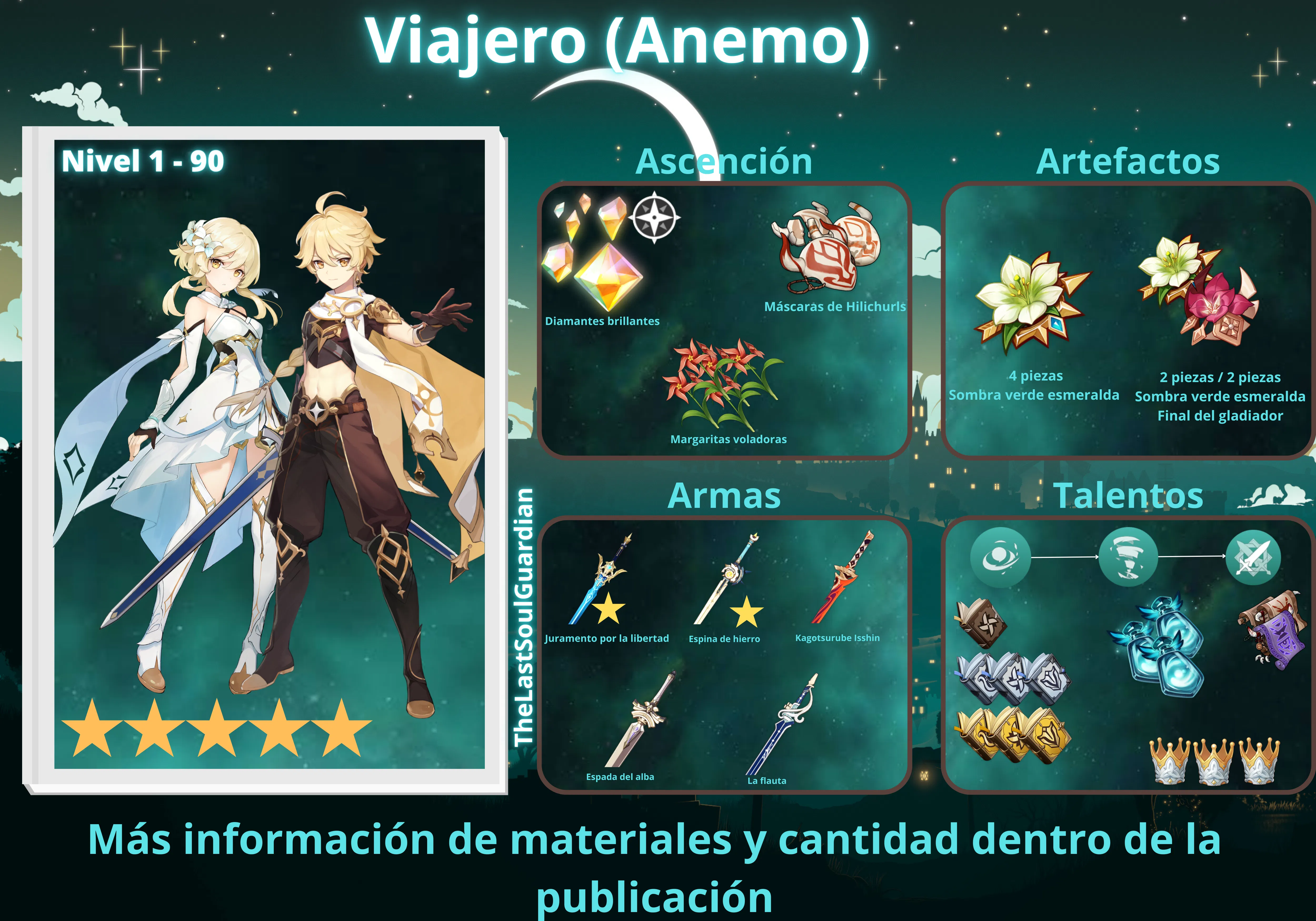 Viajero (Anemo) - Guía de mejora de personaje Genshin Impact | HoYoLAB