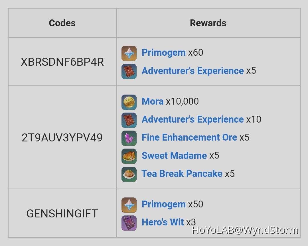 Version 3.3 Redeem Codes Genshin Impact | HoYoLAB