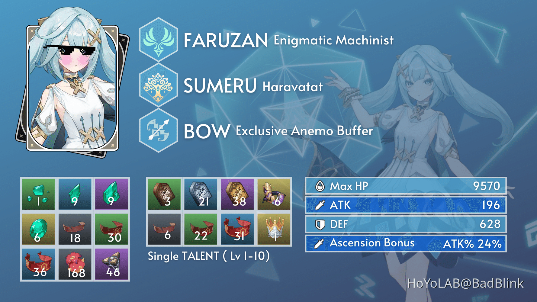 Faruzan: let's Talk about her Genshin Impact | HoYoLAB