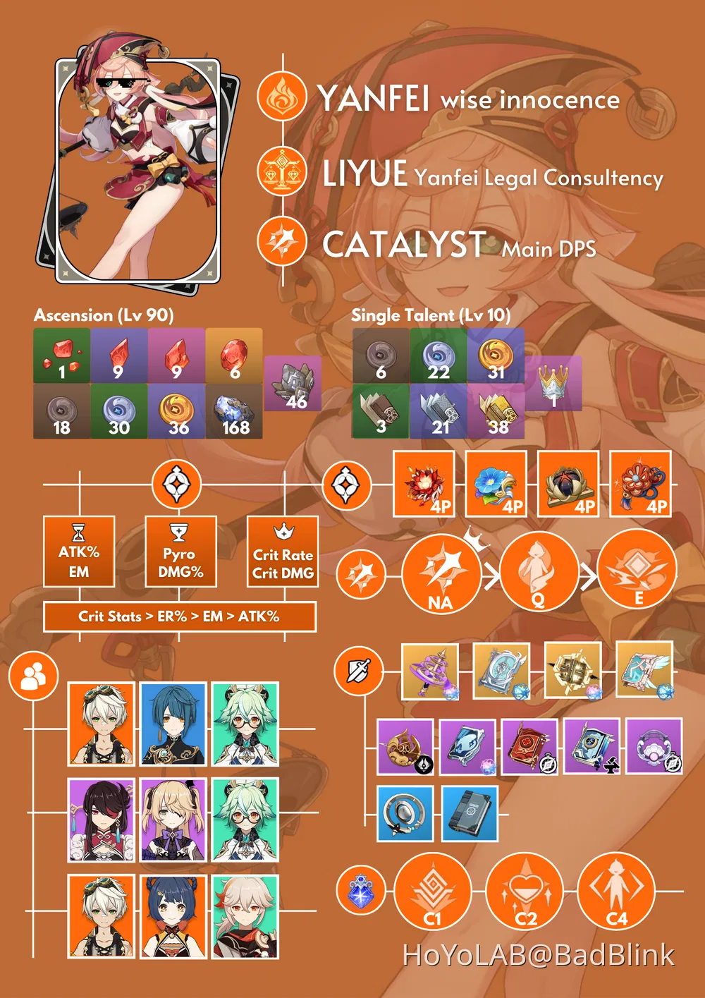 Yanfei: Brief Build guide Genshin Impact | HoYoLAB