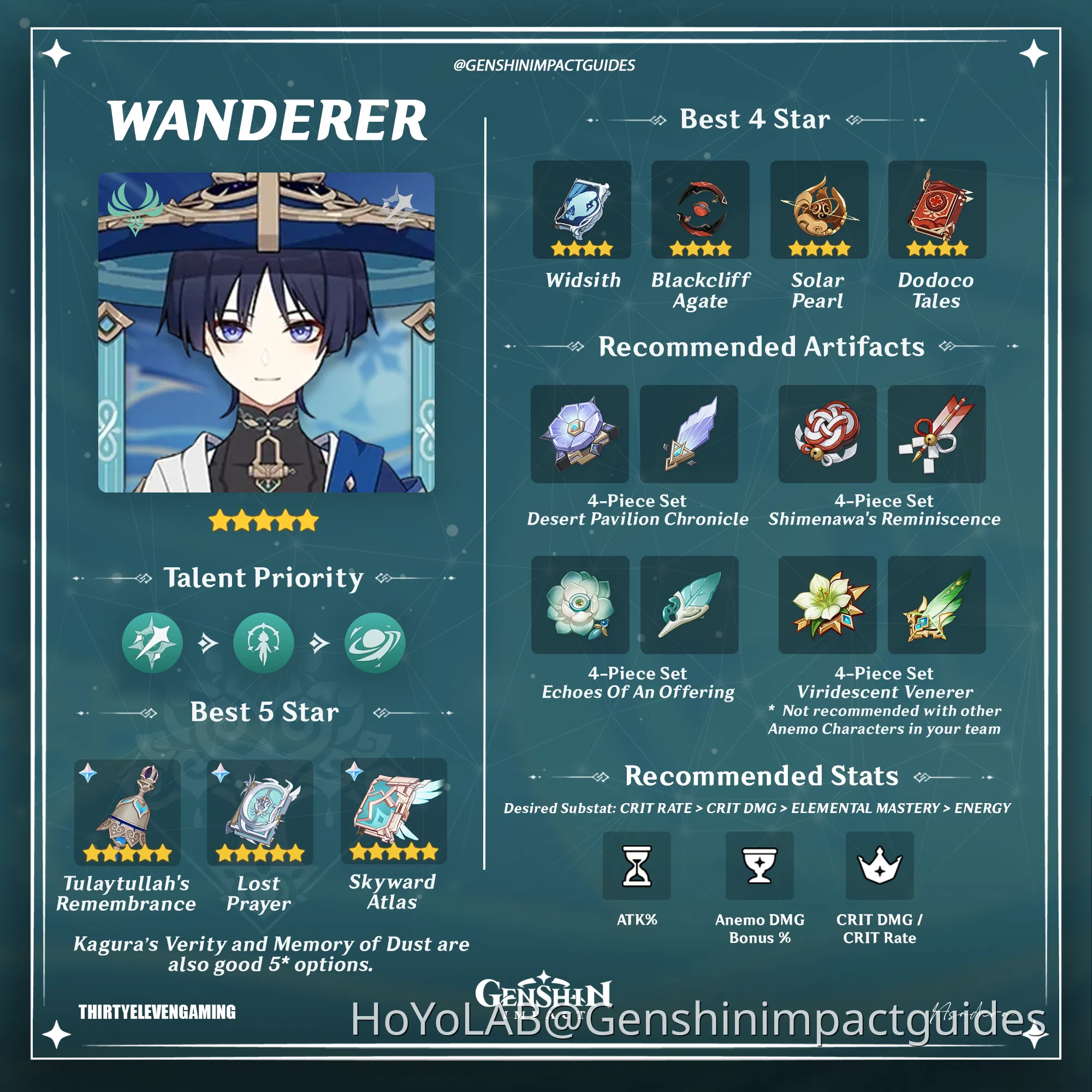 The Wanderer DPS Build 🍃 Genshin Impact | HoYoLAB