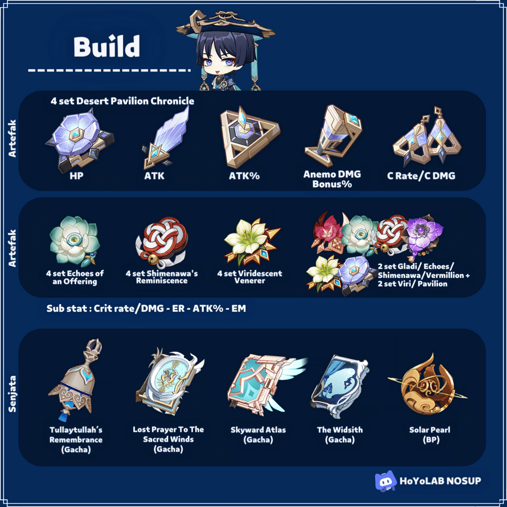 [Versi 3.3] Wanderer Build | DPS Genshin Impact | HoYoLAB