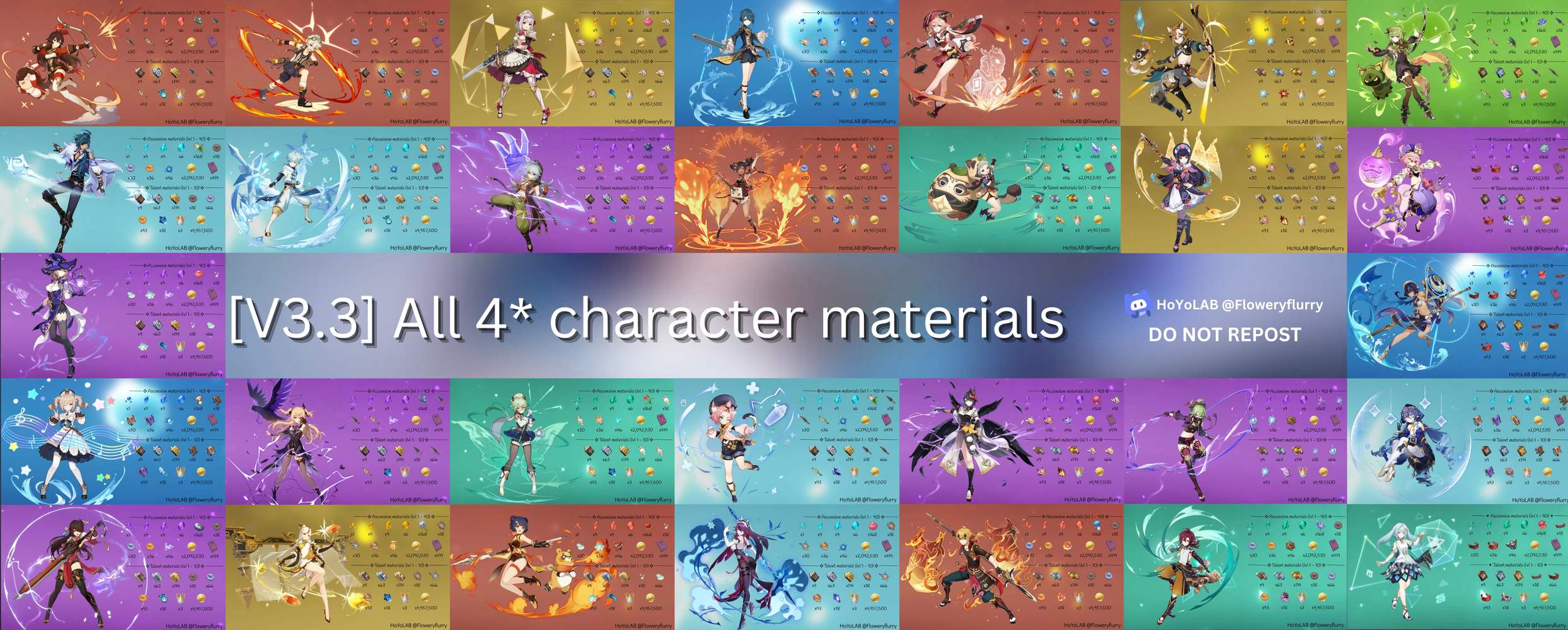 [Version 3.3] All character materials Genshin Impact | HoYoLAB