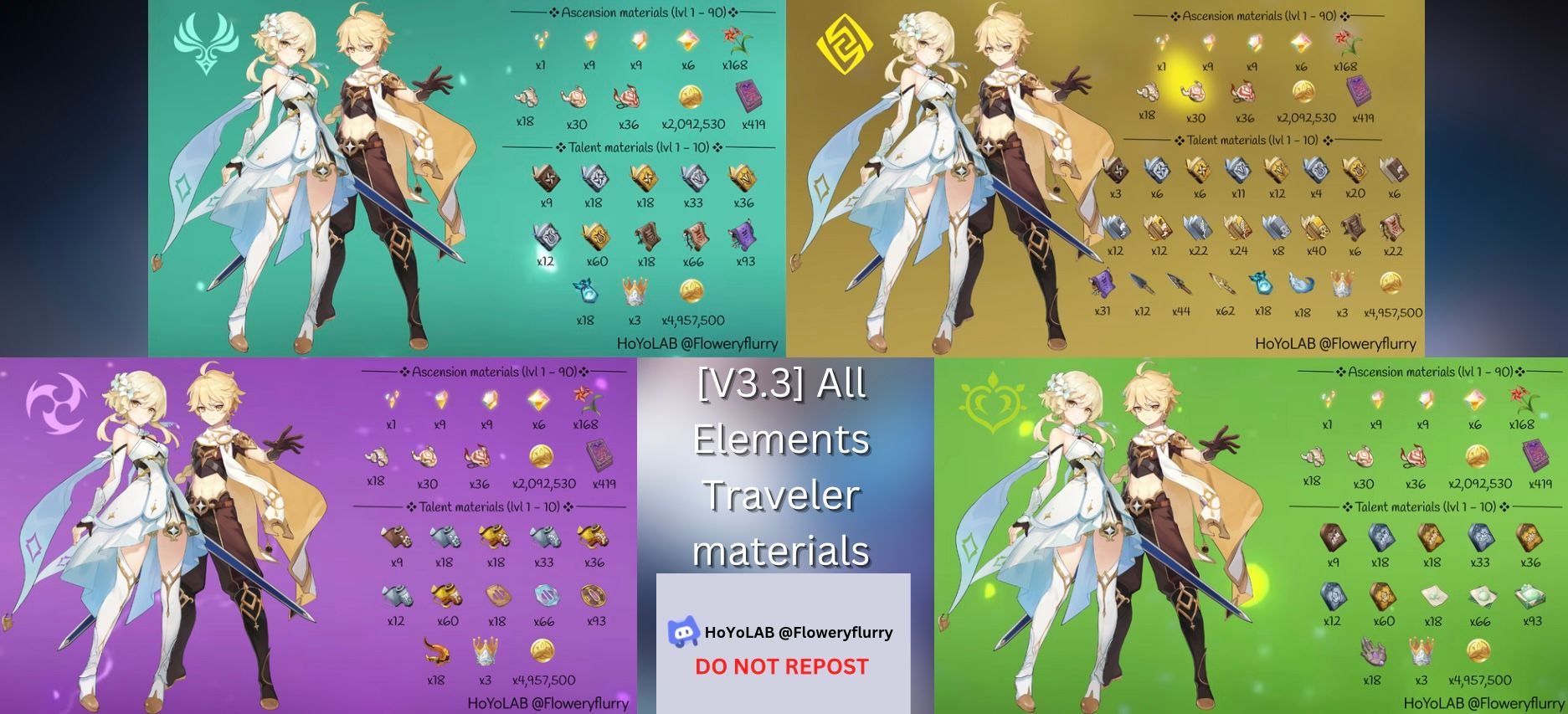 [Version 3.3] All character materials Genshin Impact | HoYoLAB