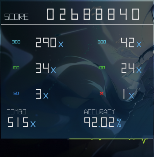 havent played osu in ages | HoYoLAB