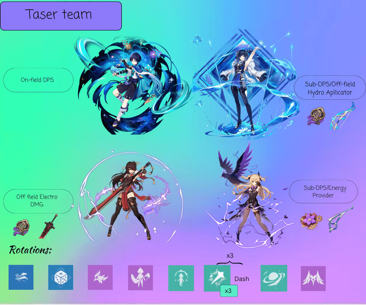 Wanderer Build Guide! Weapons, Artifacts, Team Comps, Rotations and ...