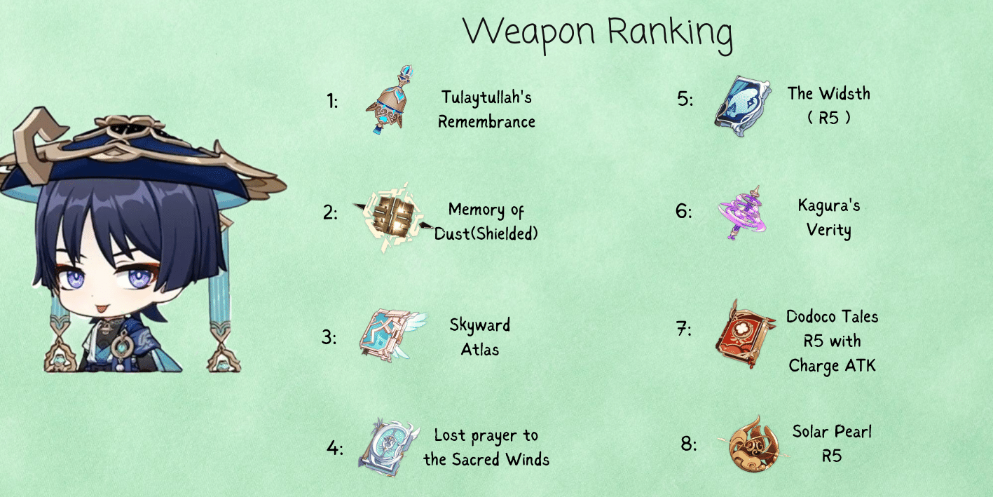 Wanderer Build Guide! Weapons, Artifacts, Team Comps, Rotations and ...